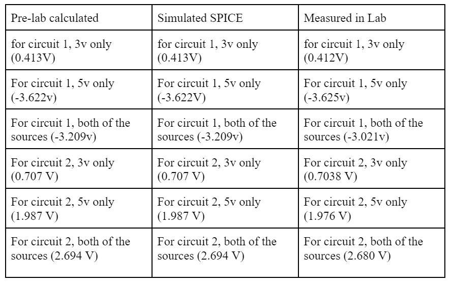 Present these in Matlab, and here is my data: The | Chegg.com