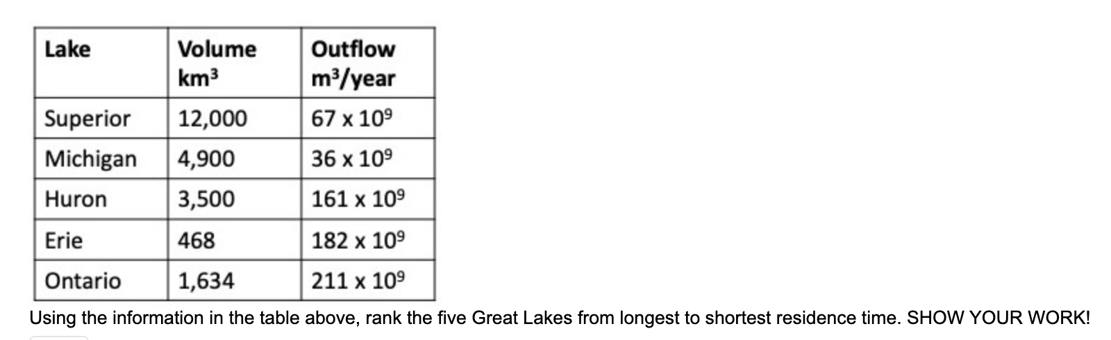Solved \begin{tabular}{|l|l|l|} \hline Lake & Volume km3 & | Chegg.com