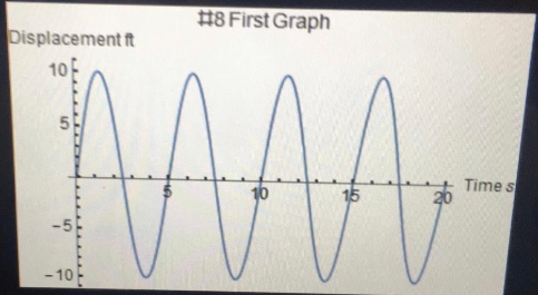 Solved These show the displacement vs distance graph and | Chegg.com