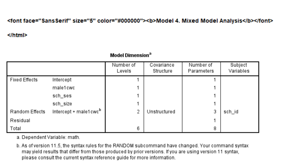 SPSS Interpretation exerciseUsing the output provided | Chegg.com