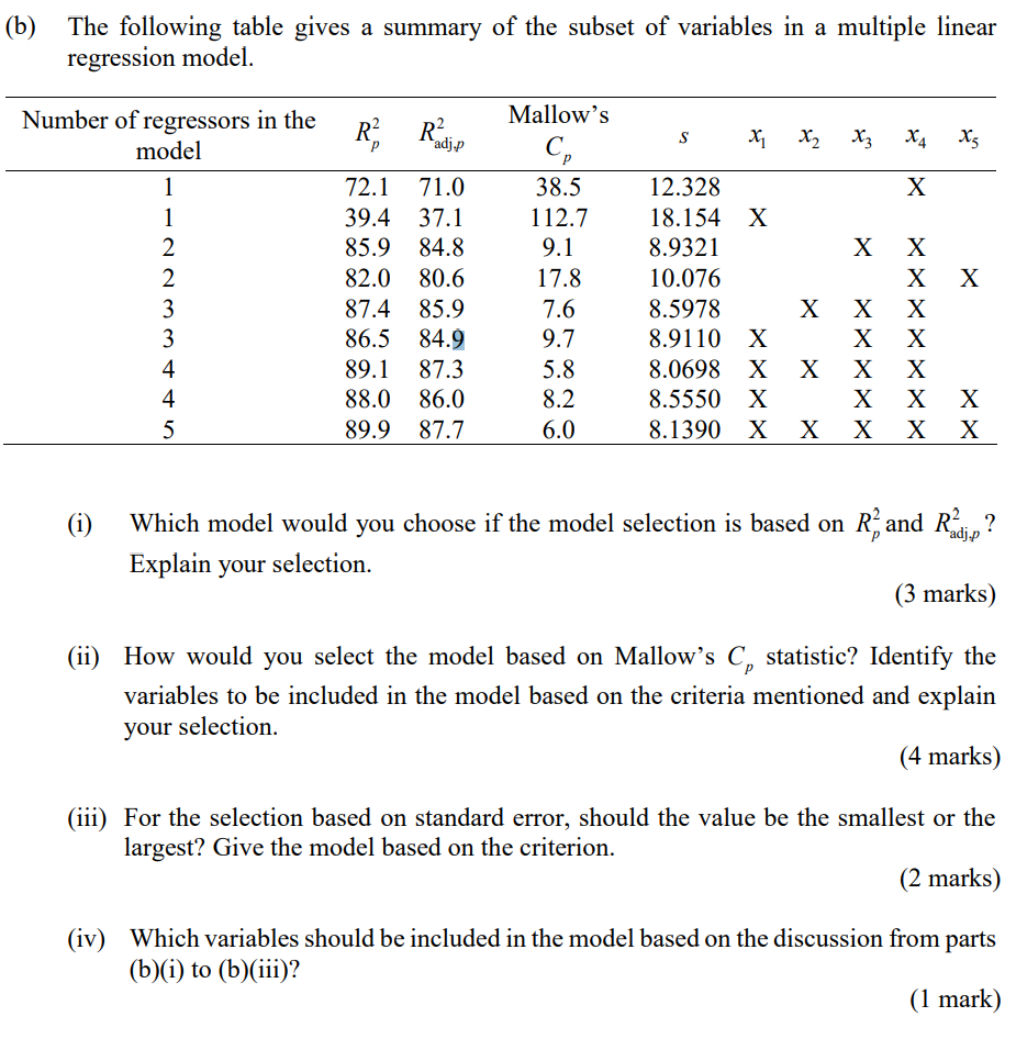 Solved (b) The following table gives a summary of the subset | Chegg.com