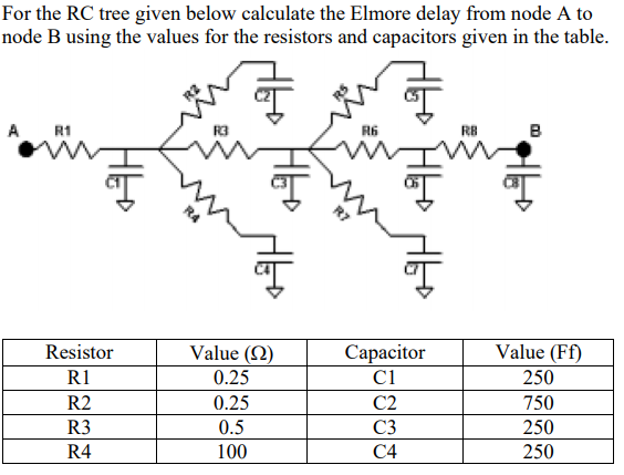 Solved For the RC tree given below calculate the Elmore | Chegg.com