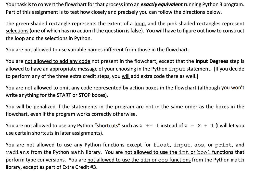 Solved Your task is to convert the flowchart for that | Chegg.com