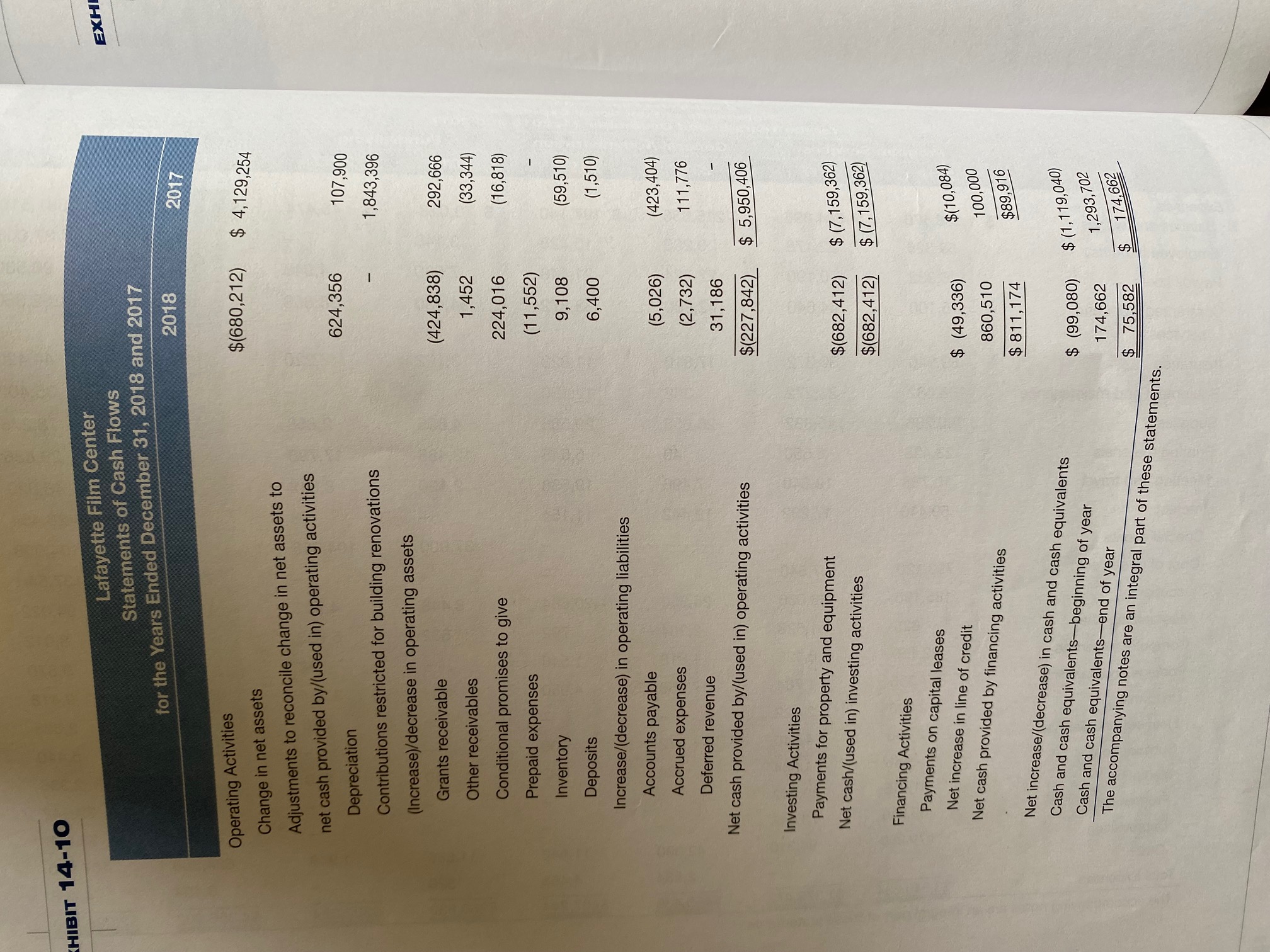 14-11 Code 4 Change Statements of Financial Position | Chegg.com