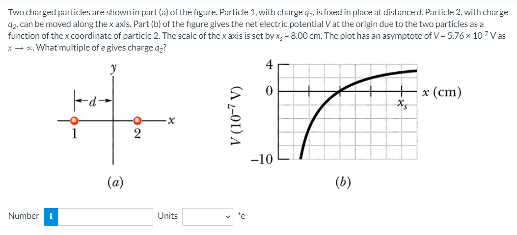Solved Two charged particles are shown in part (a) of the | Chegg.com