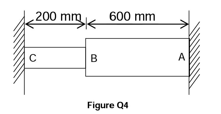 Solved A metal alloy bar CBA having two different cross | Chegg.com