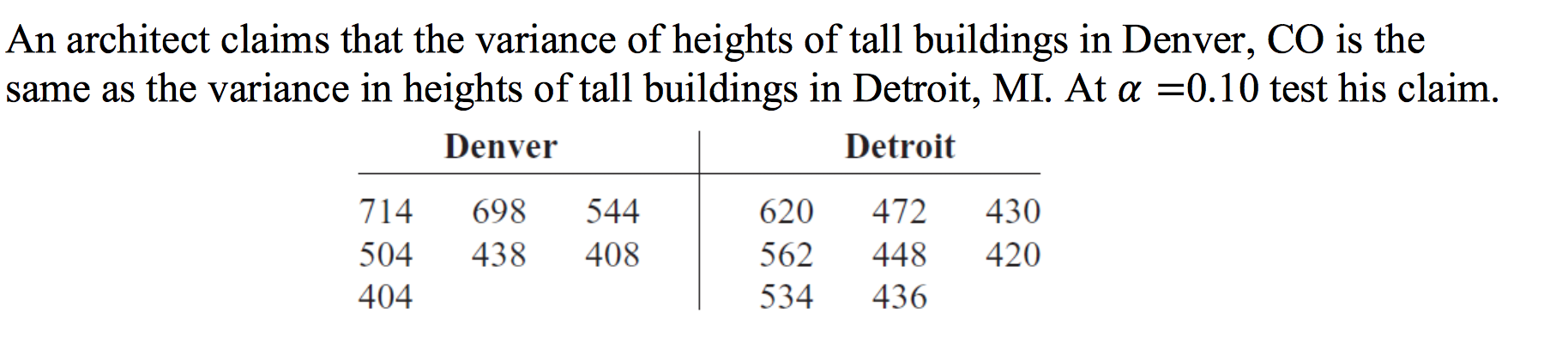 Solved An architect claims that the variance of heights of | Chegg.com