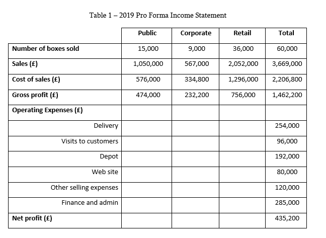 Solved Using the activity-based costing (ABC) system, | Chegg.com