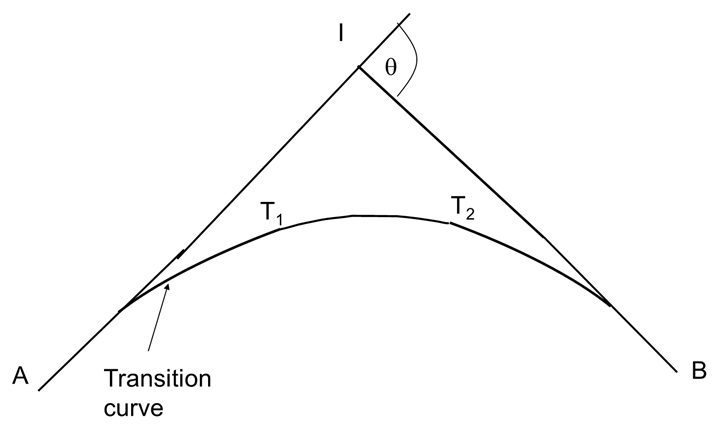 Solved Compute the table of data for setting out a | Chegg.com