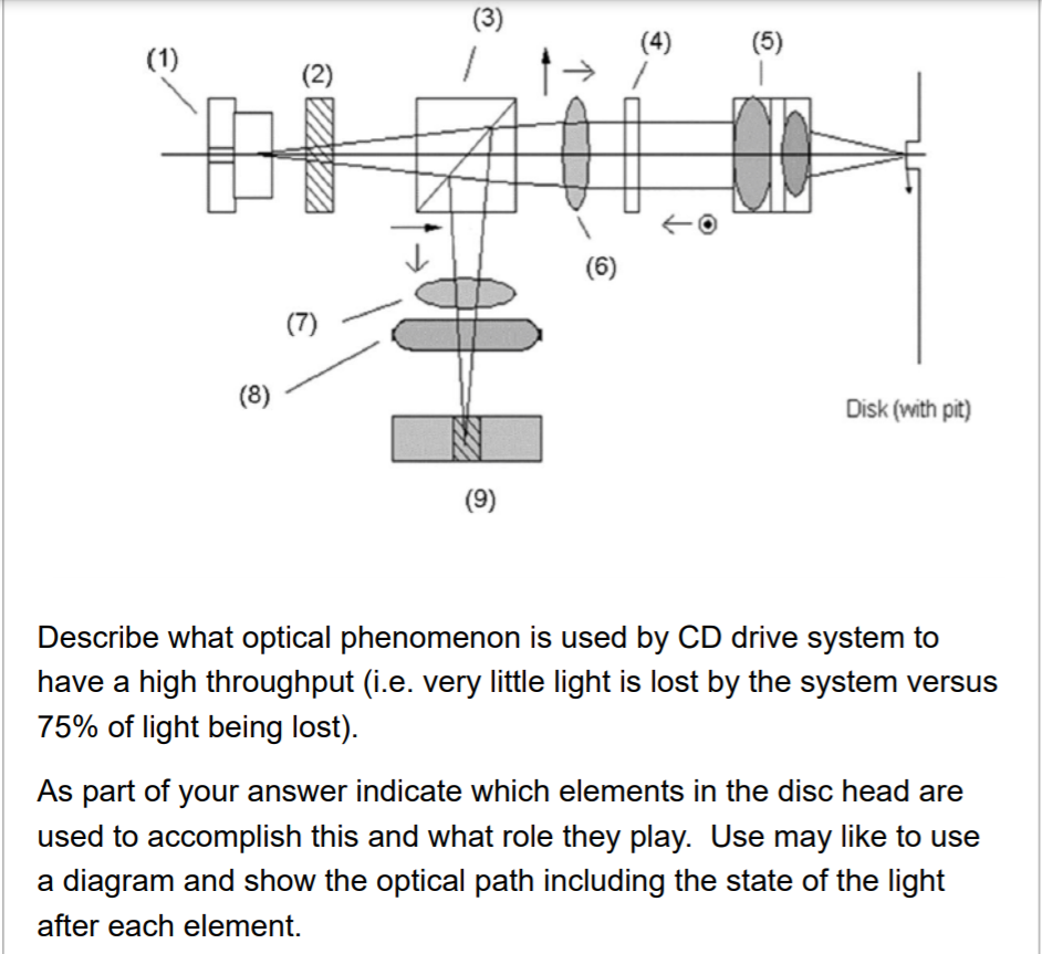 Optical Disk Drive Diagram