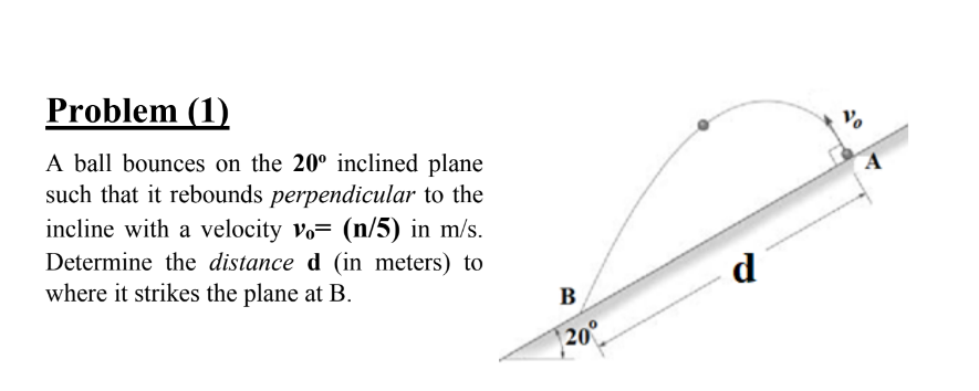 Solved Problem (1) A ball bounces on the 20∘ inclined plane | Chegg.com