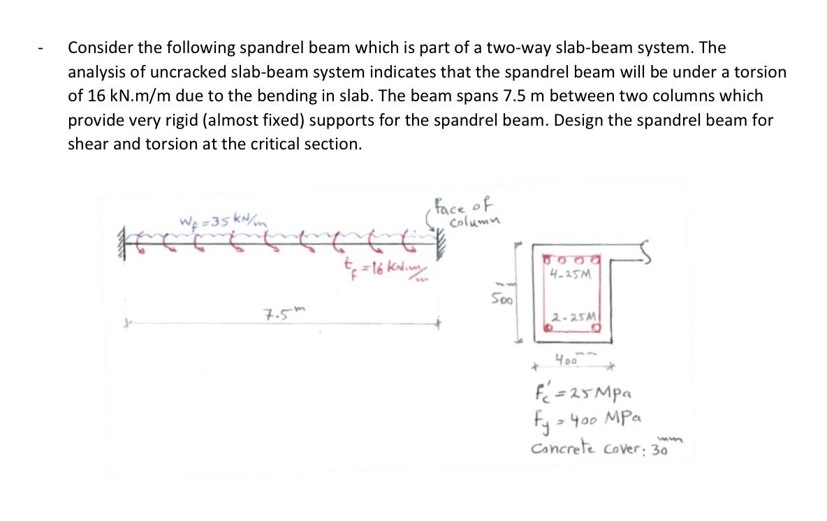 Solved Consider the following spandrel beam which is part of | Chegg.com