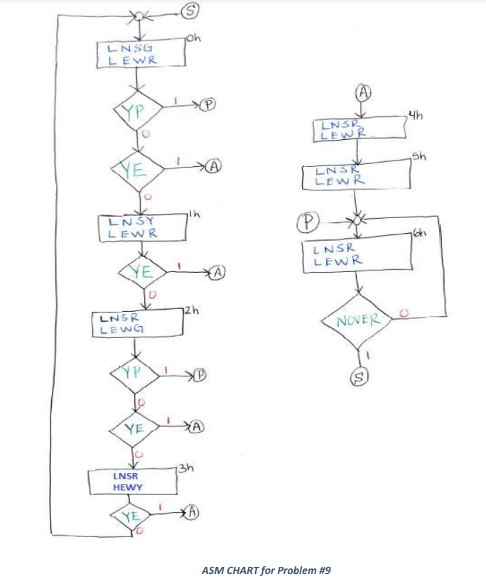 9. A particular design has an ASM chart and | Chegg.com