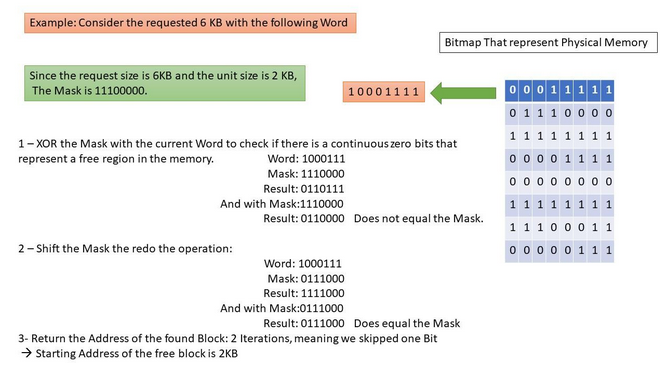 Solved CODE NEEDS TO BE WRITTEN IN C All operating systems | Chegg.com