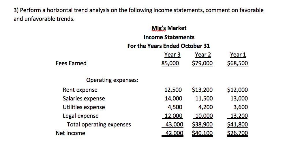Solved 3) Perform a horizontal trend analysis on the | Chegg.com