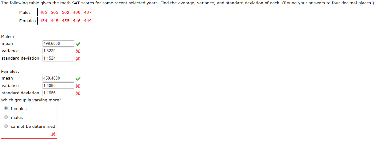 Solved The following table gives the math SAT scores for | Chegg.com