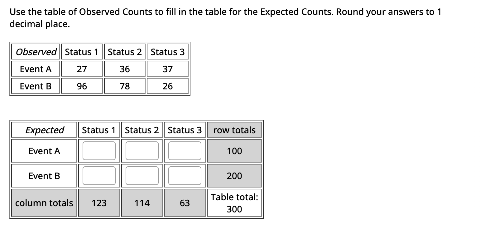 Solved Use the table of Observed Counts to fill in the table | Chegg.com