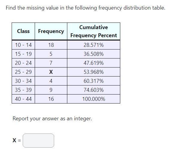 Solved Find the missing value in the following frequency | Chegg.com
