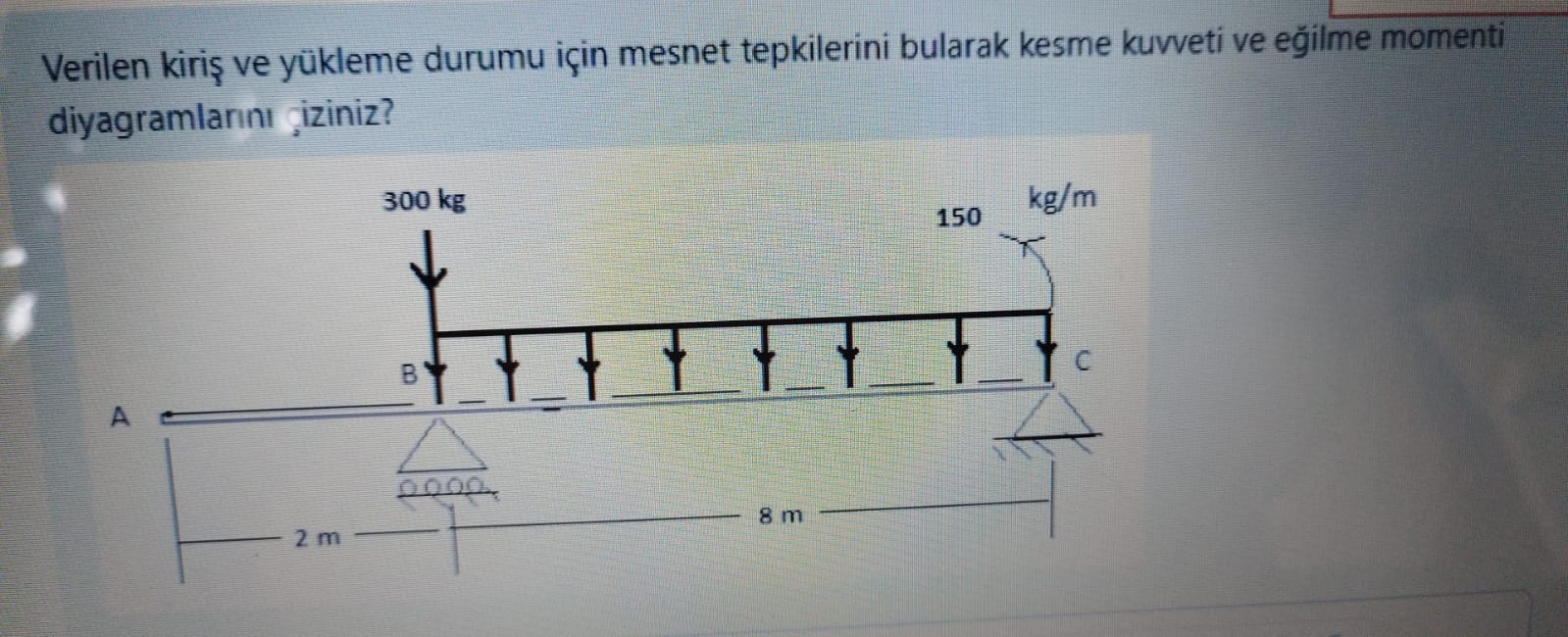 Solved Shear force and bending moment by finding the bearing | Chegg.com