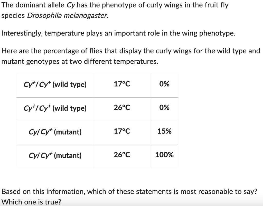Solved The dominant allele Cy has the phenotype of curly | Chegg.com