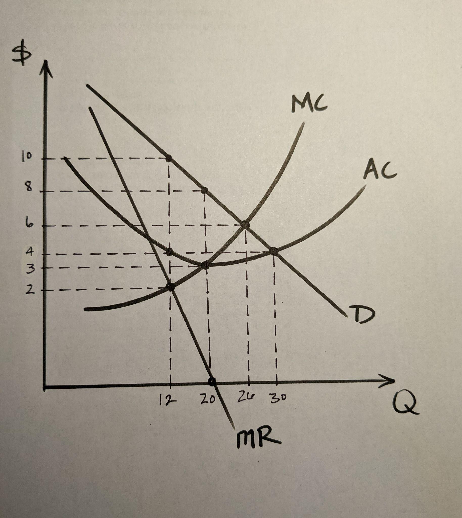 Solved 4. The table below shows the long-run total costs of | Chegg.com