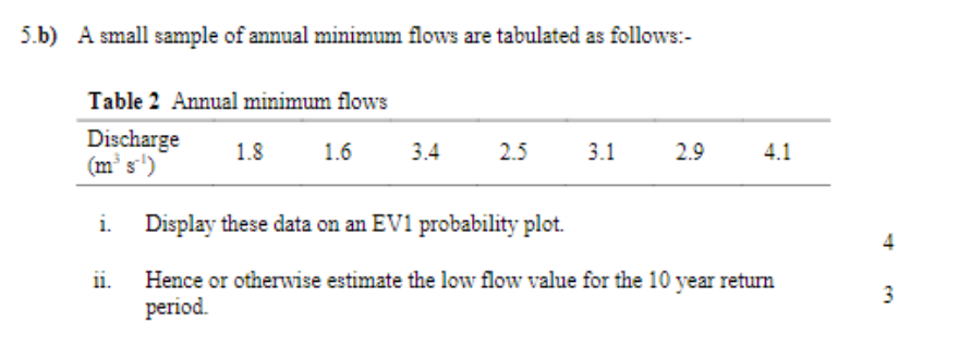Solved 5.b) A small sample of annual minimum flows are | Chegg.com