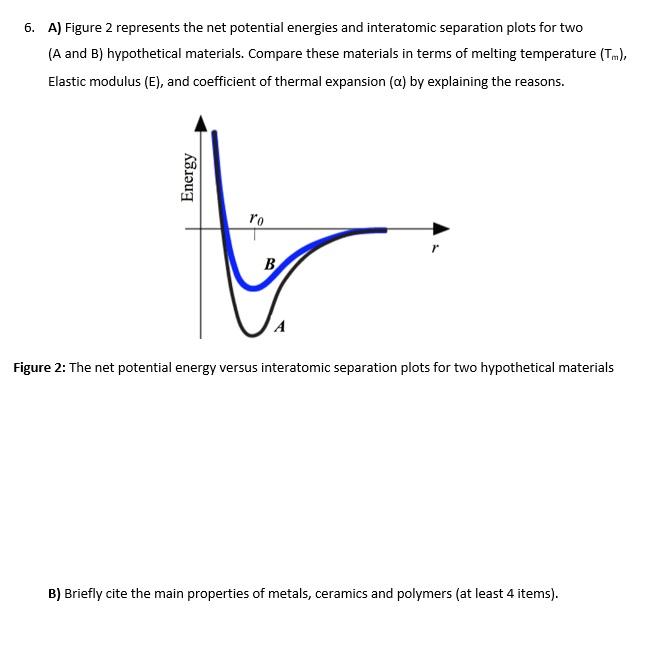 Solved 6. A) Figure 2 represents the net potential energies | Chegg.com