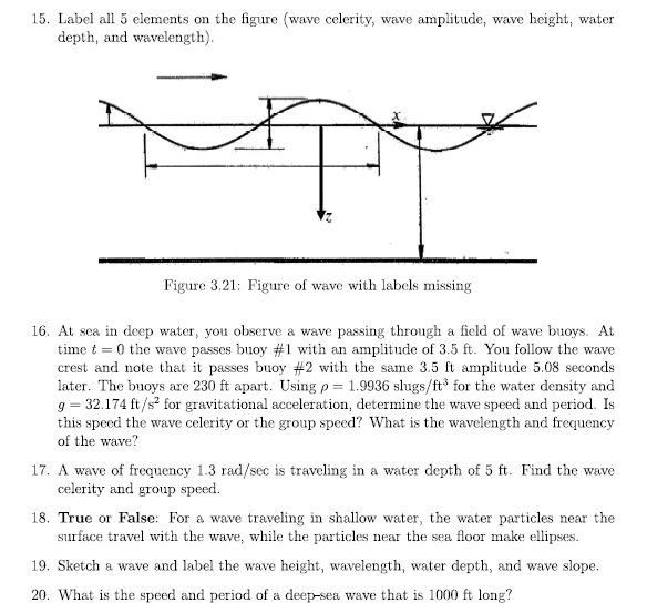 Solved 15. Label all 5 elements on the figure (wave | Chegg.com