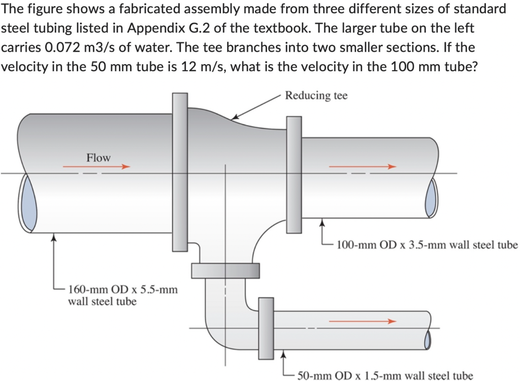 Solved The figure shows a setup to determine the energy loss | Chegg.com
