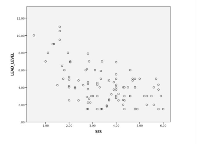 Solved Below is the summary table for the regression | Chegg.com
