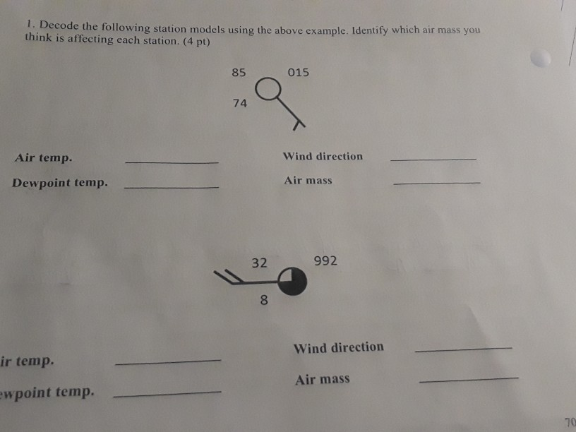 Solved 1. Decode the following station models using example. | Chegg.com