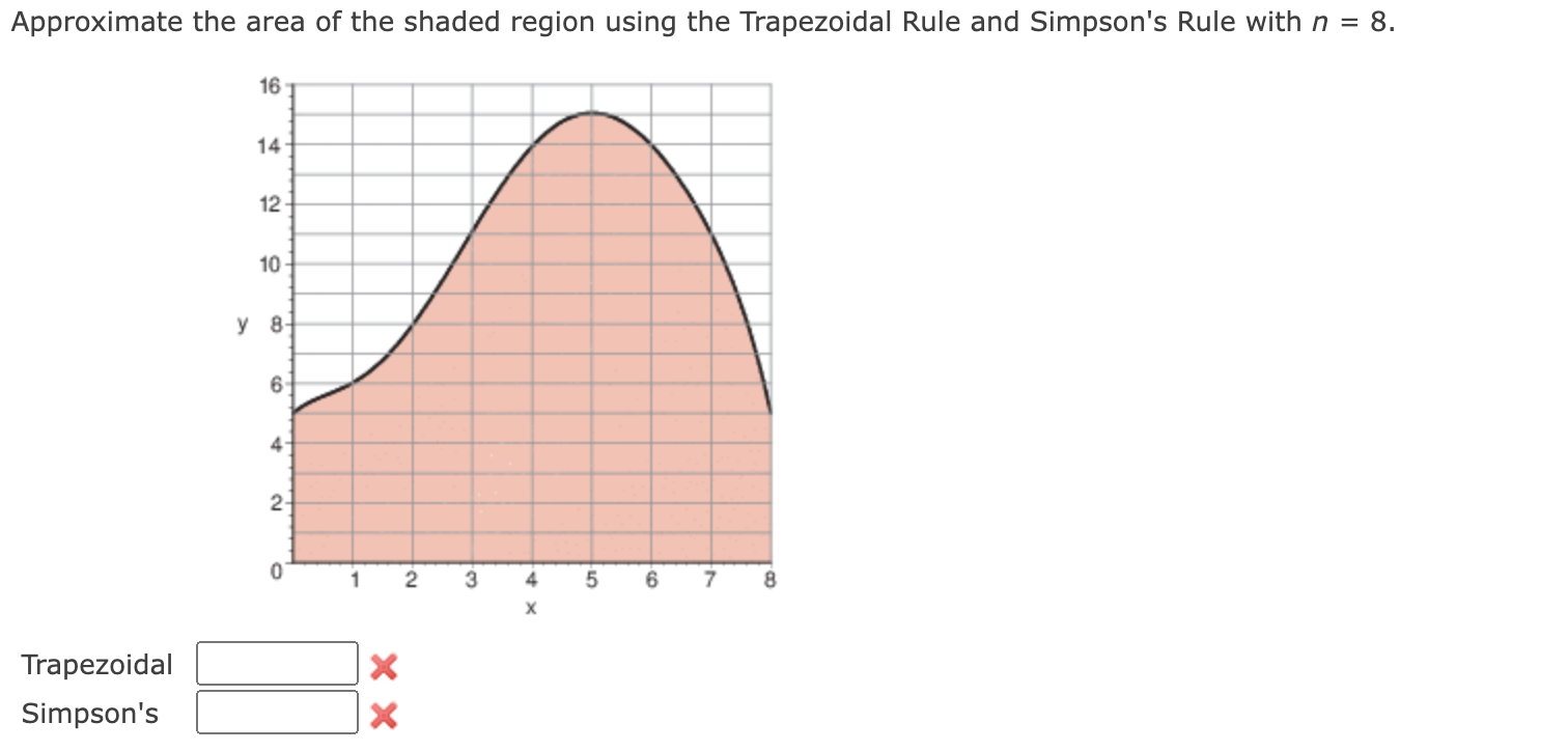 Solved Approximate the area of the shaded region using the | Chegg.com