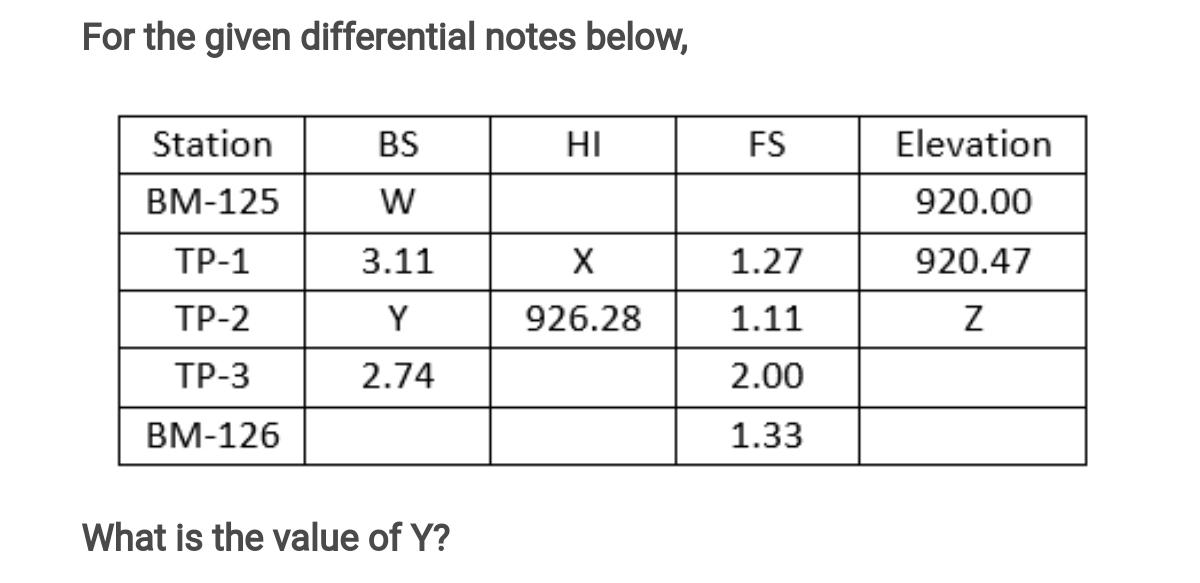 Solved For the given differential notes below, BS HI FS | Chegg.com