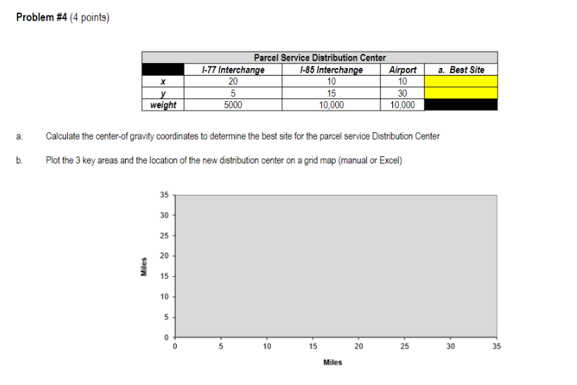 Solved Problem \#4 (4 points) a. Calculate the center-of | Chegg.com