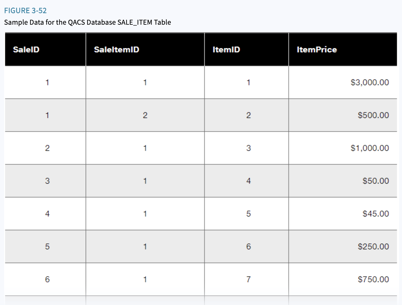 Solved You will not have the permissions to create a new | Chegg.com