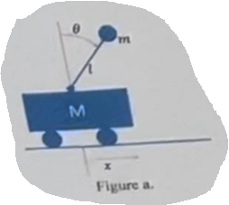 Solved Find the linearized dynamics system at x = 0, θ = 0. | Chegg.com