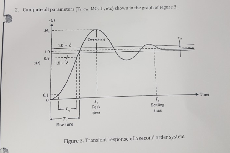 Solved 2. Compute all parameters (Ts, ess, MO, Tr, etc) | Chegg.com
