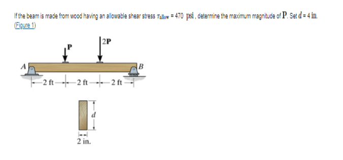 Solved If the beam is made from wood having an allowable | Chegg.com