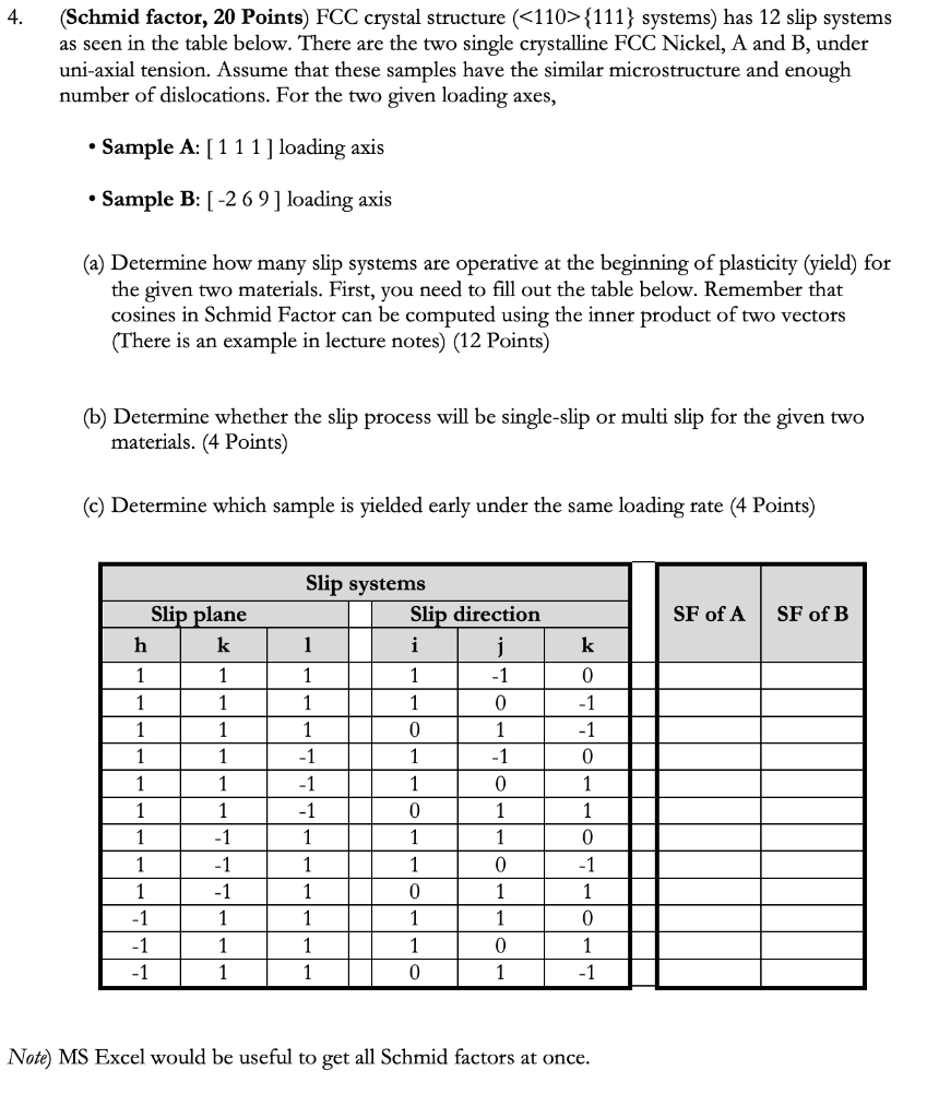 Solved 4. (Schmid factor, 20 Points) FCC crystal structure | Chegg.com