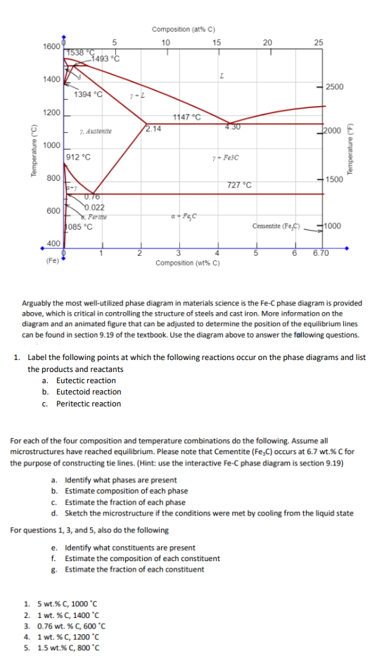 Solved Arguably the most well-utilized phase diagram in | Chegg.com