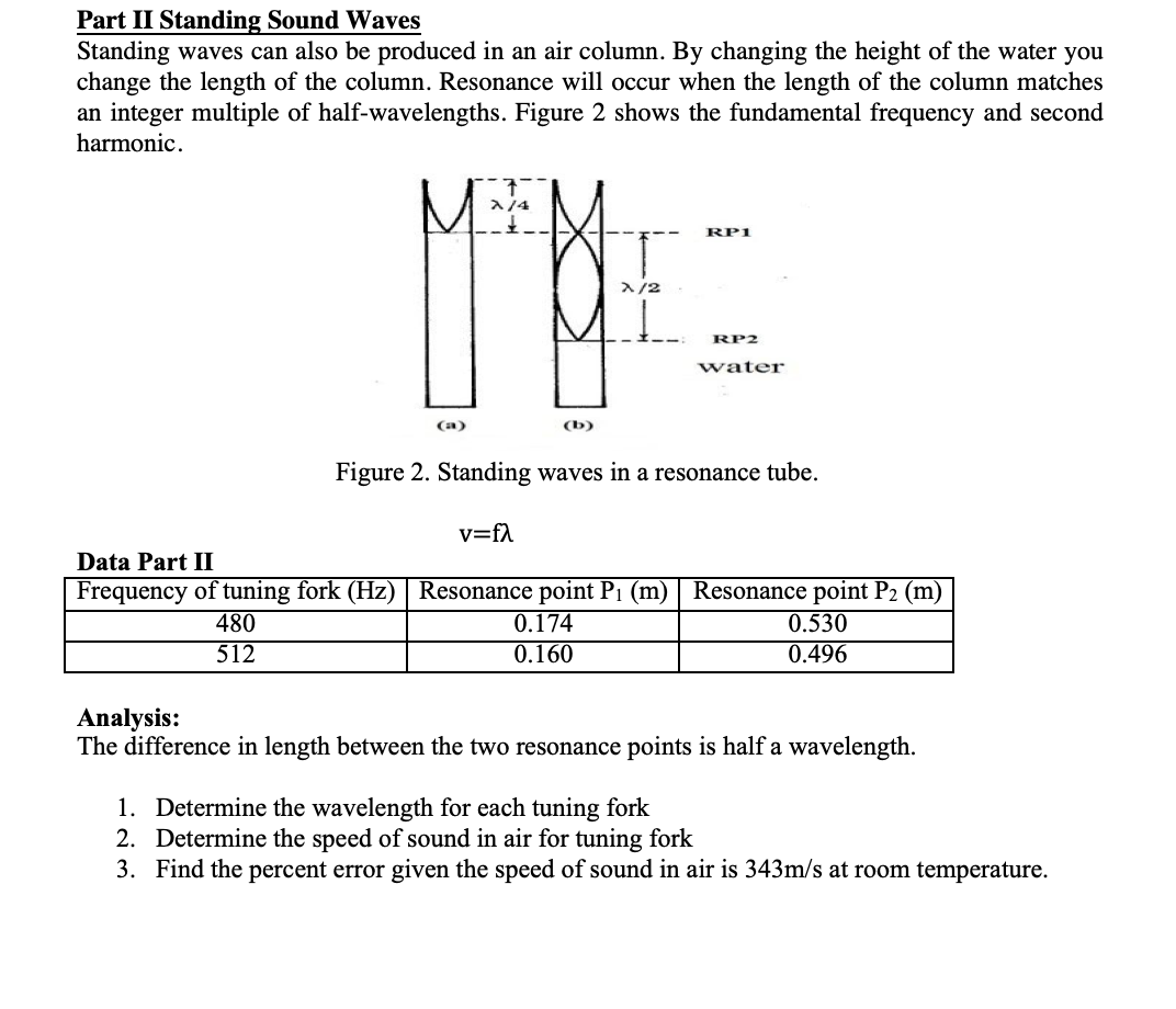 Solved Part II Standing Sound Waves Standing waves can also | Chegg.com
