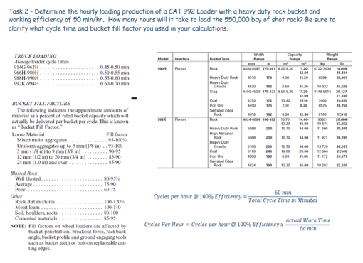 Solved Task 2 - Determine the hourly loading production of a | Chegg.com