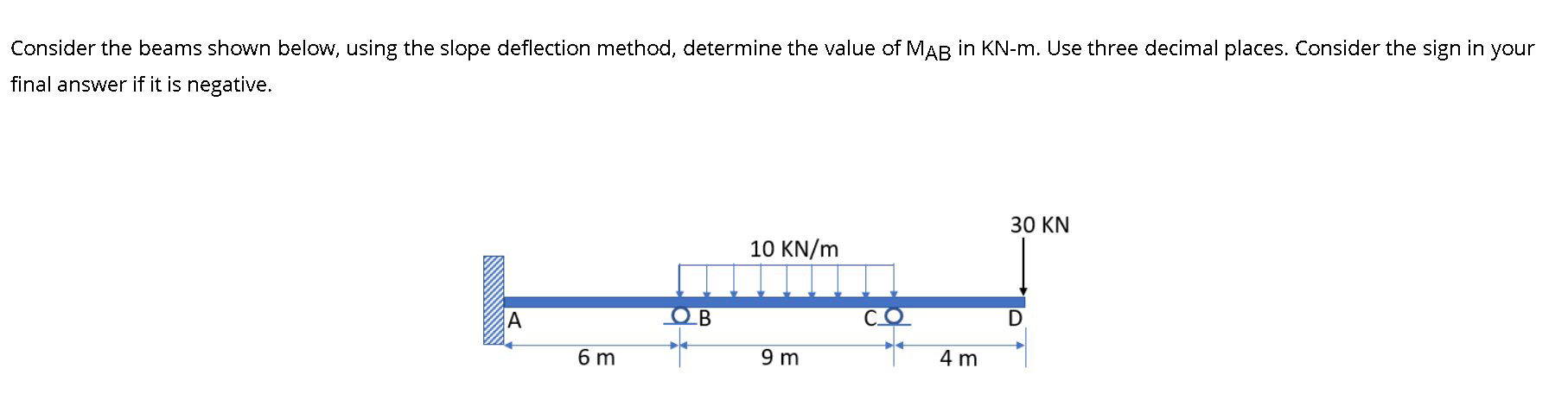 Solved Consider the beams shown below, using the slope | Chegg.com