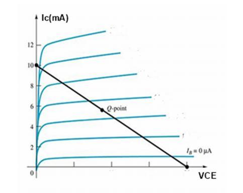 Solved A BJT transistor has a characteristic curve is shown | Chegg.com