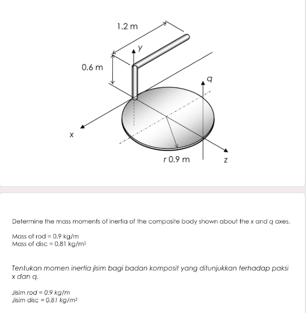 Solved NOTE: Question 1 and Question 2 is based on the | Chegg.com