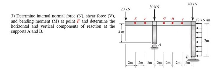 Solved 40 KN 30 KN 20 KN 12 kN/m 3) Determine internal | Chegg.com