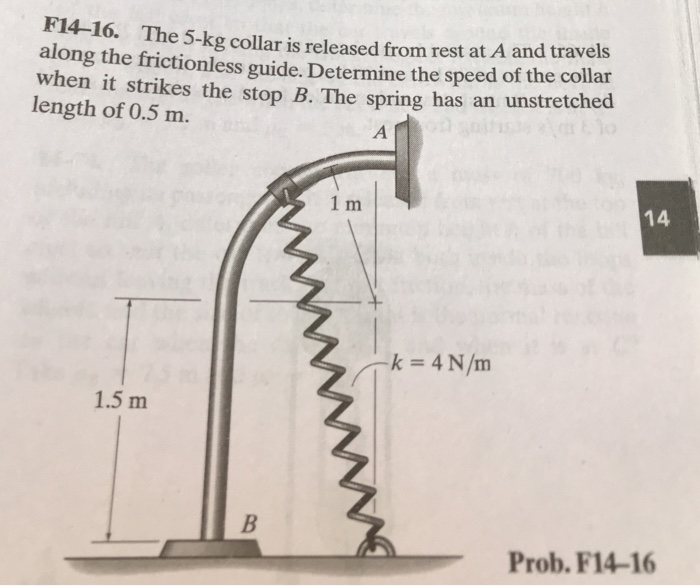 Solved F14-16. The 5-kg collar is released from rest at A | Chegg.com