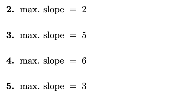 Solved Find the maximum slope of the tangent line to the | Chegg.com