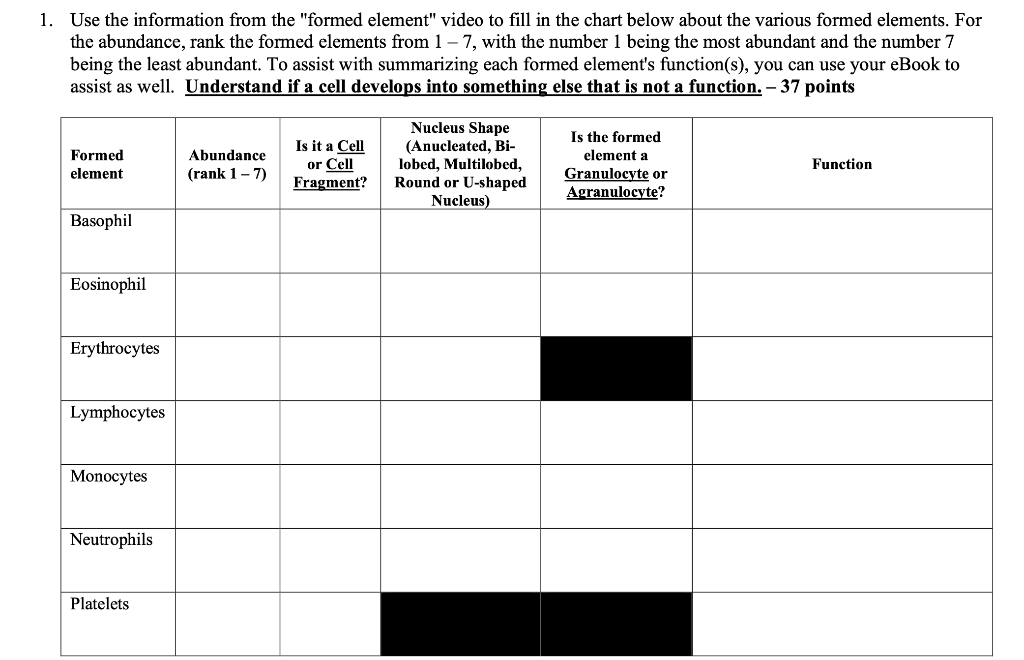 1. Use the information from the "formed element" | Chegg.com