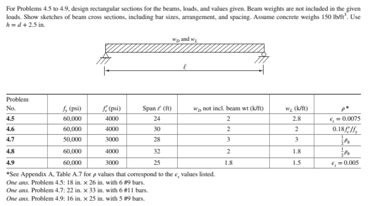 Solved A summary table of ACI 318 checks is provided below. | Chegg.com